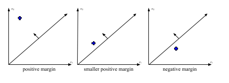 Ethan Effendi - Machine Learning